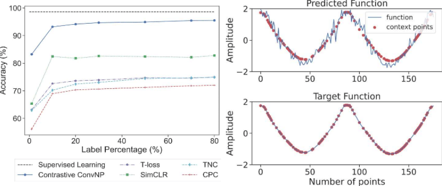 Panasonic AI | Panasonic Research and Development on Artificial ...