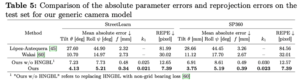 Panasonic AI | Panasonic Research and Development on Artificial ...